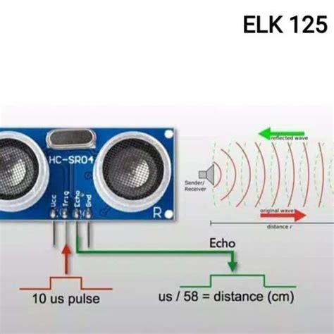 Jual MODULE SENSOR JARAK ULTRASONIC TRANSDUCER SENSOR HC SR04 FOR