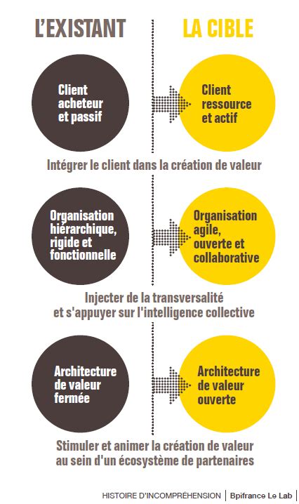 Evaluer votre maturité digitale c est vital Le blog du MBA MCI