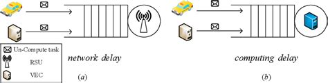 figure 1 from software defined optimal computation task scheduling in vehicular edge networking