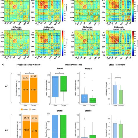cluster centroids for each dynamic state cluster centroids for each download scientific