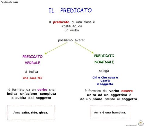 A Diagram With The Words In Different Languages