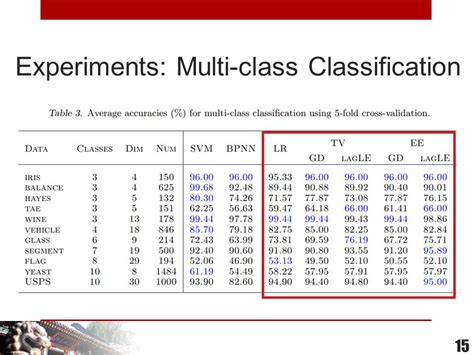 total variation and euler s elastica for supervised learning ppt download