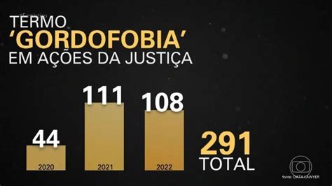 Projeto Gorda Na Lei Busca Ajudar V Timas De Gordofobia Juridicamente