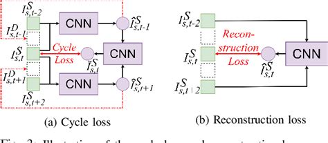 figure 3 from self supervised light field view synthesis using cycle consistency semantic scholar