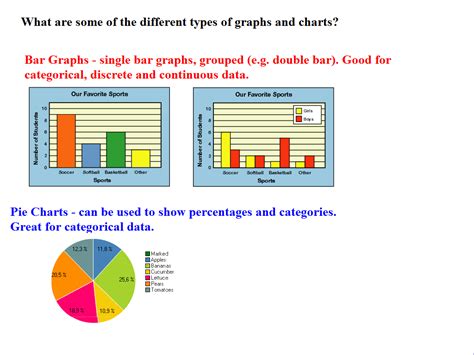 Heres A Quick Way To Solve A Info About When To Use Line Vs Bar Graph