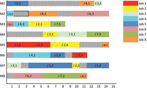 a dynamic adaptive firefly algorithm for flexible job shop scheduling