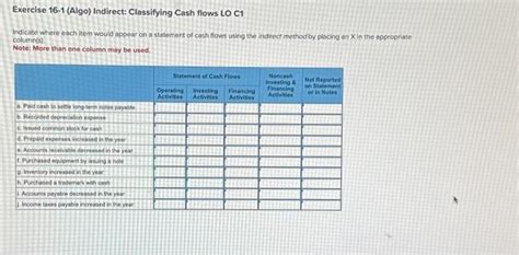solved exercise 16 1 algo indirect classifying cash flows