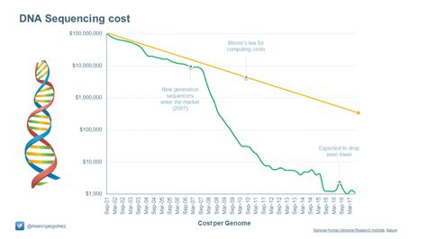 Exponential Technologies In A Nutshell