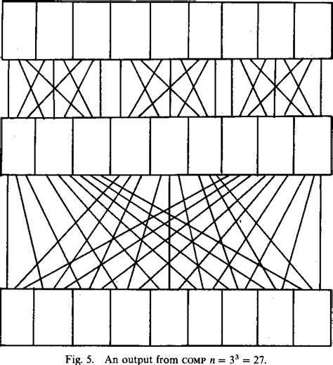 figure 5 from structured design of substitution permutation encryption networks semantic scholar