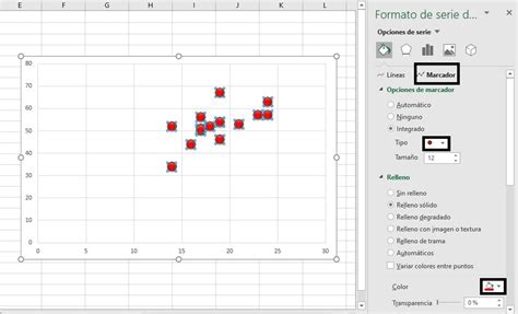Gr Fico De Dispersi N Con Excel Estam Tica