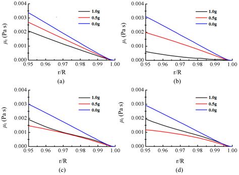 Energies Free Full Text Heat Transfer Characteristics And