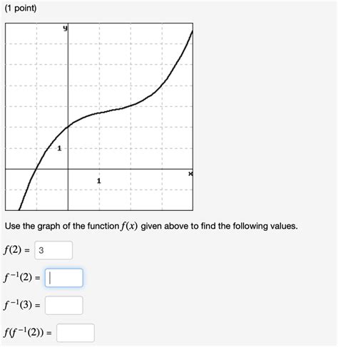 solved 1 point 1 use the graph of the function f x given