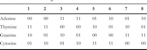 table 1 from multi image encryption algorithm based on image hash bit plane decomposition and