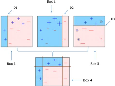 figure 2 from breast cancer prediction using feature selection and classification with xgboost