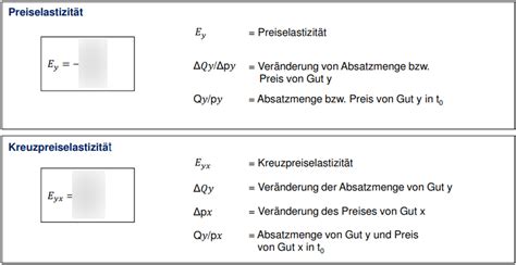 Schaubild Formeln Zur Elastizit T Quizlet