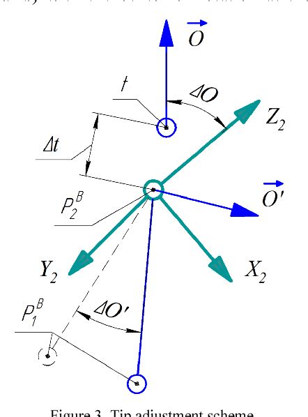 figure 1 from fabrik based inverse kinematics for multi section continuum robots semantic scholar
