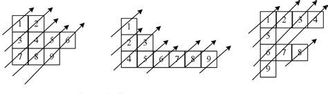 figure 12 from an image encryption algorithm using cascade chaotic map and s box semantic scholar