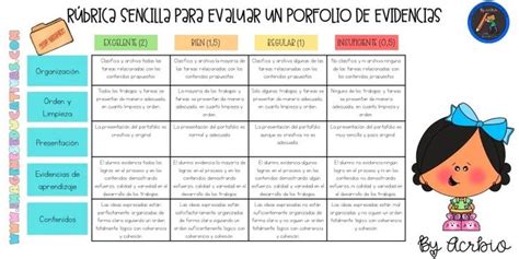 RÚBRICA SENCILLA PARA EVALUAR UNA EXPOSICION EN PIZARRA DIGITAL