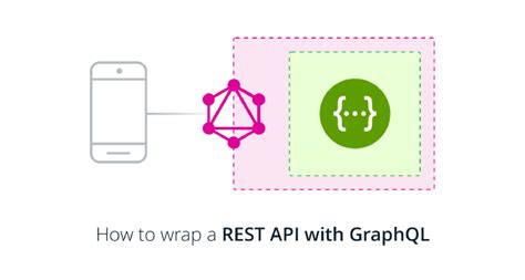 Wrap A REST API With GraphQL A 3 Step Tutorial Prisma