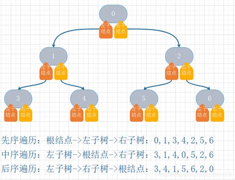 数据结构中的树是什么？如何通过python创建一个树？ python学数据结构与算法 5 数据结构 树的层数 csdn博客