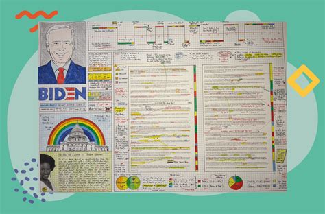 The Power Of One Pagers Why Infographics Are So Effective