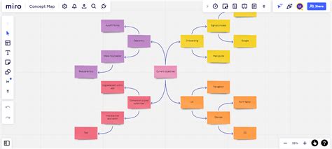 Come Creare Mappe Concettuali Gratis
