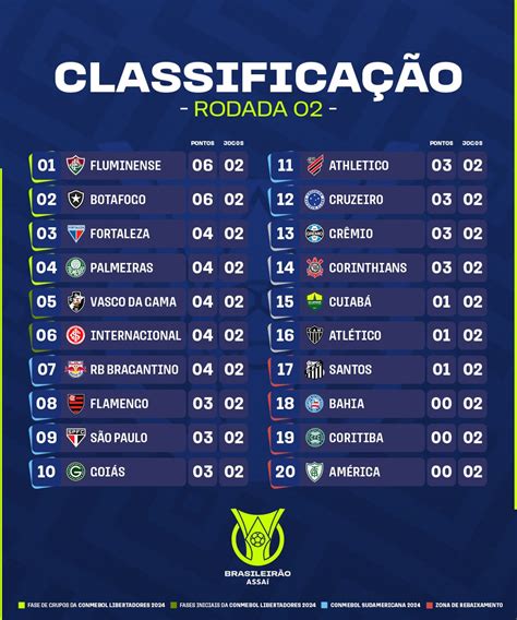 segunda divis茫o brasileiro 2023