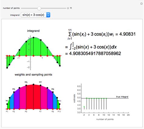 gaussian quadrature wolfram demonstrations project
