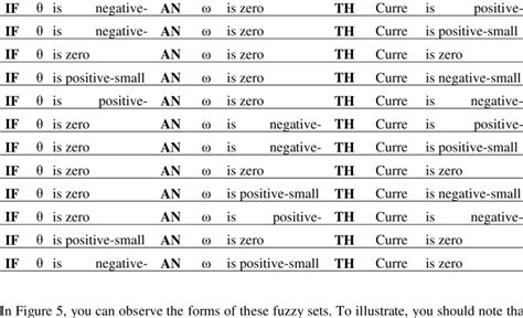 fuzzy rules implemented to control an inverted pendulum download scientific diagram