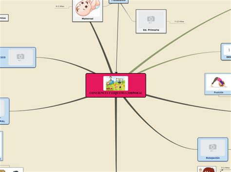 CONCIENCIA Y ESQUEMA CORPORAL Mapa Mental Mindomo