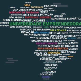 Universidade Empreendedora Eixos E Indicadores Fonte Brasil Junior