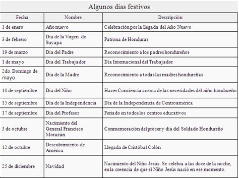 Honduras En Una Pagina Cultura Y Dias Festivos