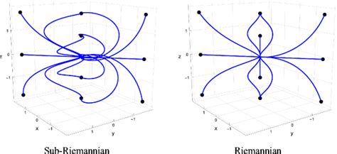 some minimizing geodesics from identity for a sub riemannian structure download scientific