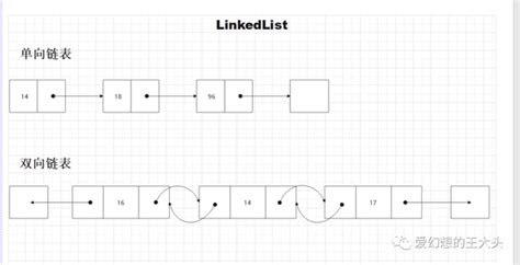 java集合框架list linkedlist 知乎