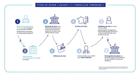 Décrypter 67 imagen carte de séjour pluriannuelle salarié et