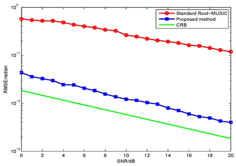 sensors free full text a low complexity doa and polarization method of polarization
