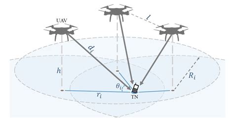 uav assisted rss based outdoor localization download scientific diagram