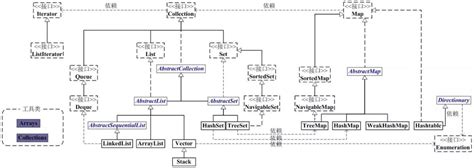 java集合：collection、list、set、map、泛型 csdn博客