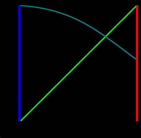 brouwer fixed point theorem alchetron the free social encyclopedia