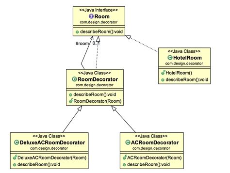 decorator design pattern in java comprehensive exploration