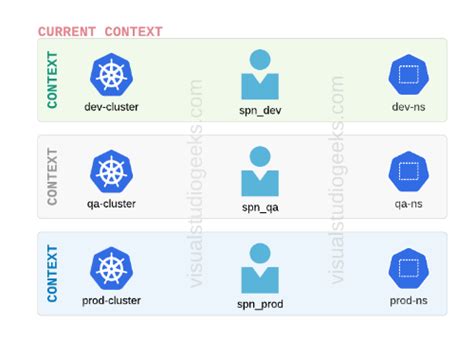 Visual Studio Geeks Quickly Switch Kubernetes Cluster And Namespaces