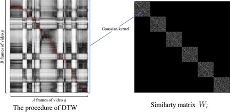 kernelized multiview projection for robust action recognition international journal of