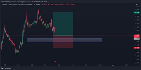 Binance Etcusdt P Chart Image By Ashkaneftekhar Tradingview