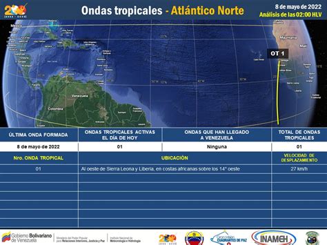 INAMEH On Twitter 8May INAMEHInforma Mapa De Seguimiento De Ondas