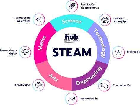 M Todo Steam The Hub Kings Corner Formaci N Profesional