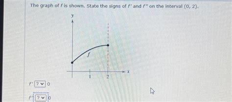 solved identify the open intervals on which the function is