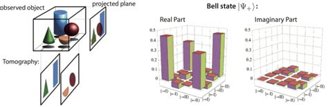 Quantum State Tomography Neutron Interferometry