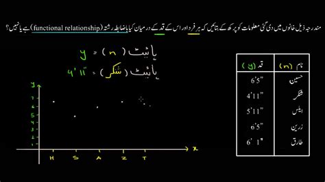 recognizing functions from table functions secondary maths khan academy urdu youtube
