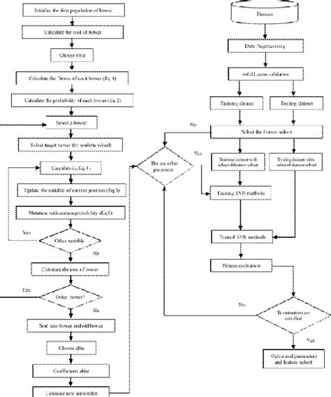 [pdf] metaheuristic optimization techniques as a framework for using machine learning models by