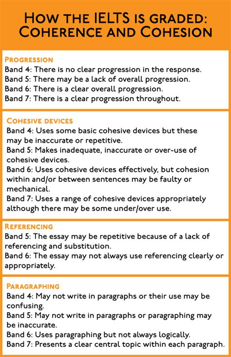 Ielts Academic Task Coherence And Cohesion Ielts Ielts Writing Hot
